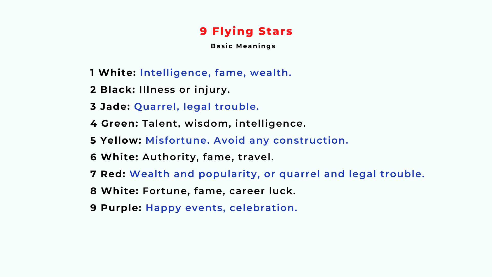 Purple White Flying Star feng shui chart - Part 2: Zhen and Xun houses ...