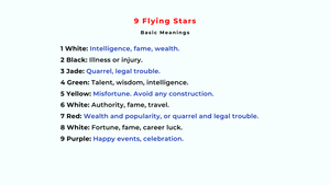 Purple White Flying Star feng shui chart analysis - part 3 of 4 for ...