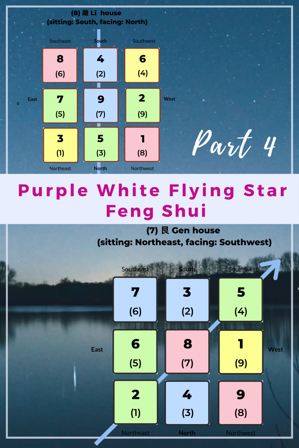 Part 4 of 4 Purple White Flying Star Feng Shui- (7) Gen and (8) Li ...