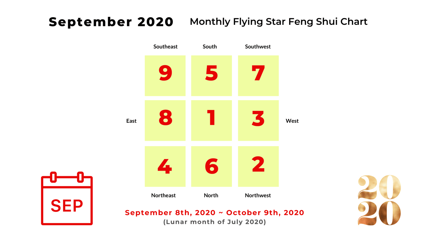 September 2020 Flying Star Feng Shui Chart Analysis — Picture Healer ...