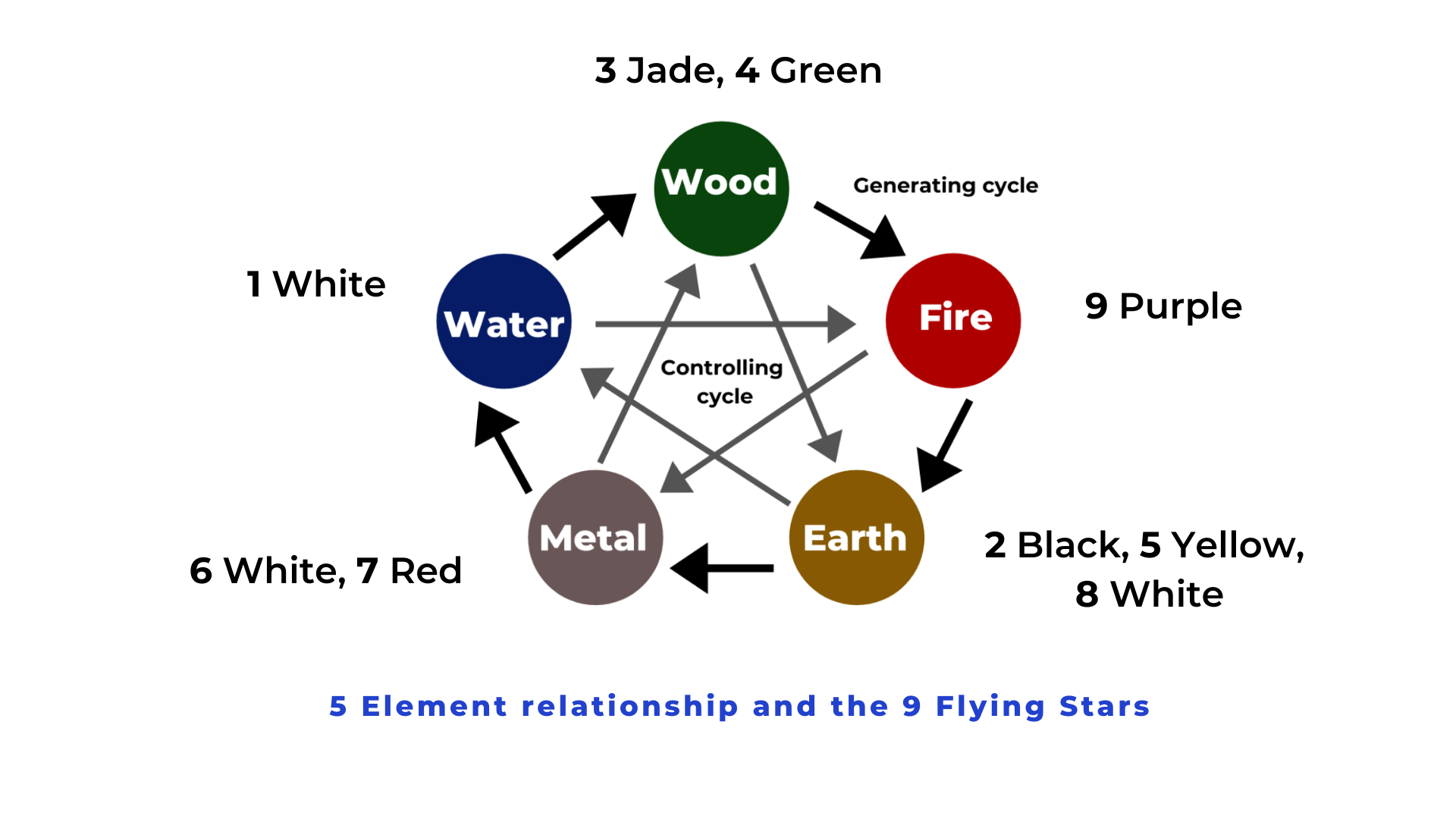 September 2020 Flying Star Feng Shui Chart Analysis — Picture Healer ...