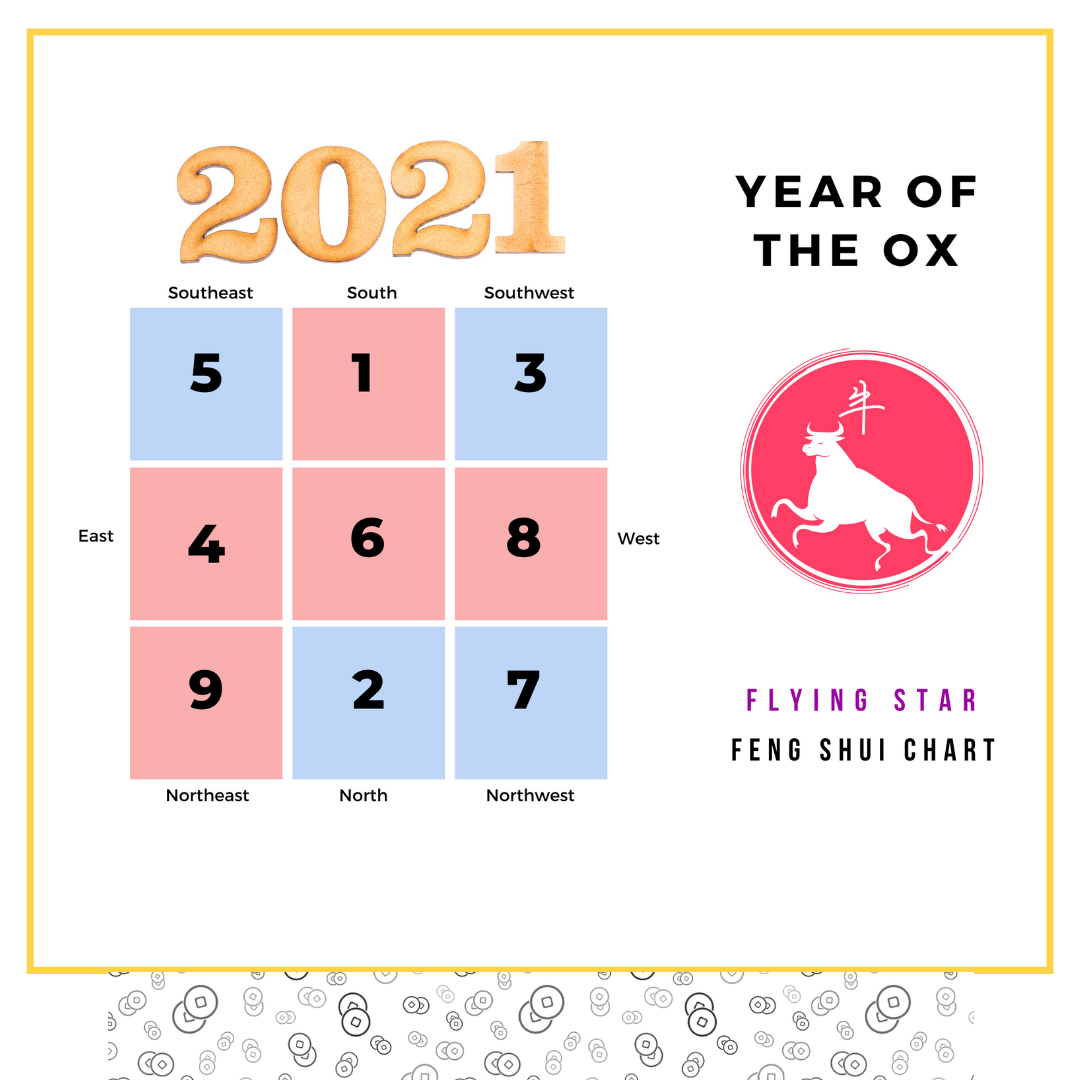 2020 Flying Star Feng Shui Simplified - the Annual Flying Star Chart ...