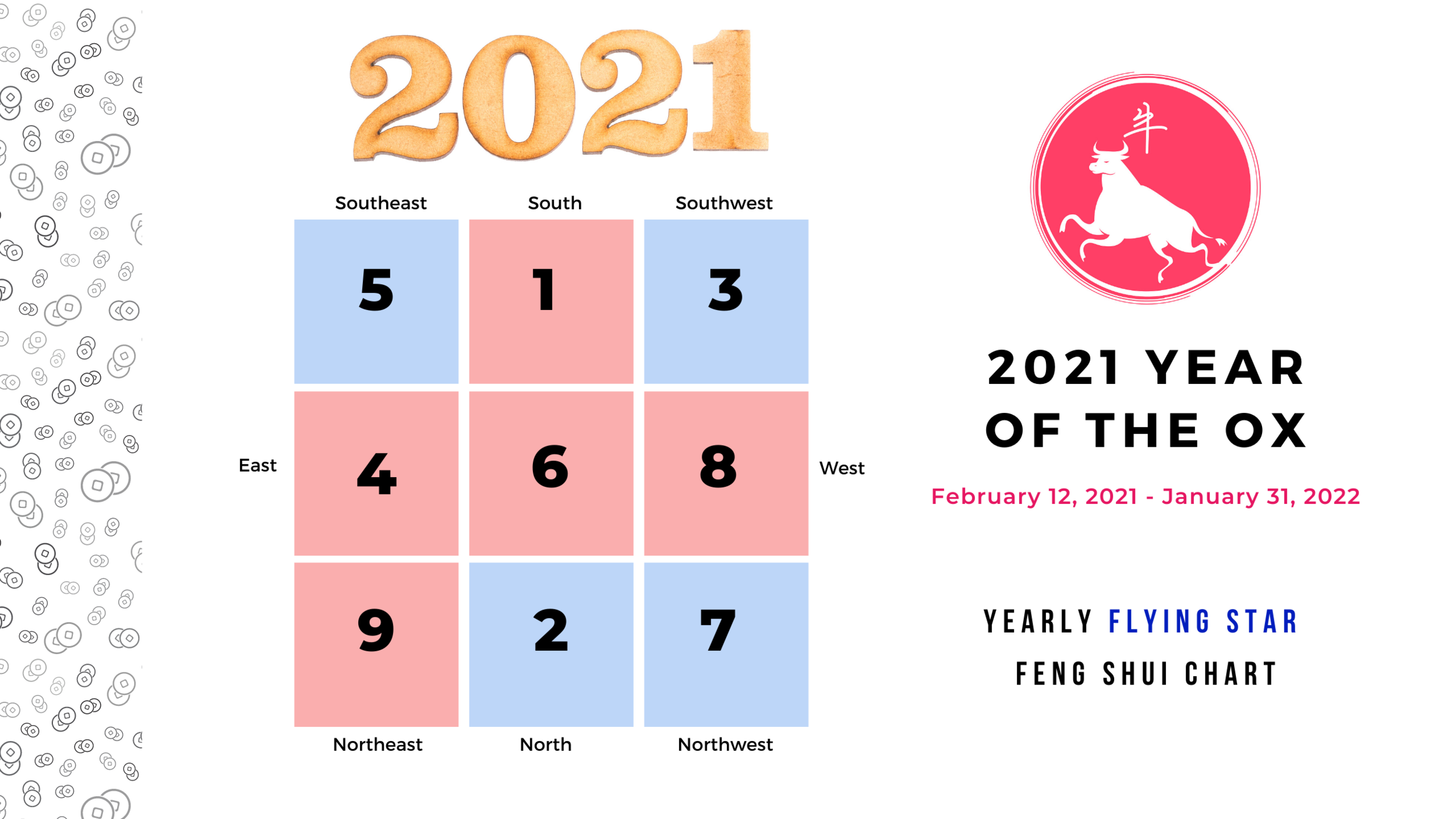 The 2021 Year of Ox Annual Flying Star Feng Shui Chart Analysis and ...