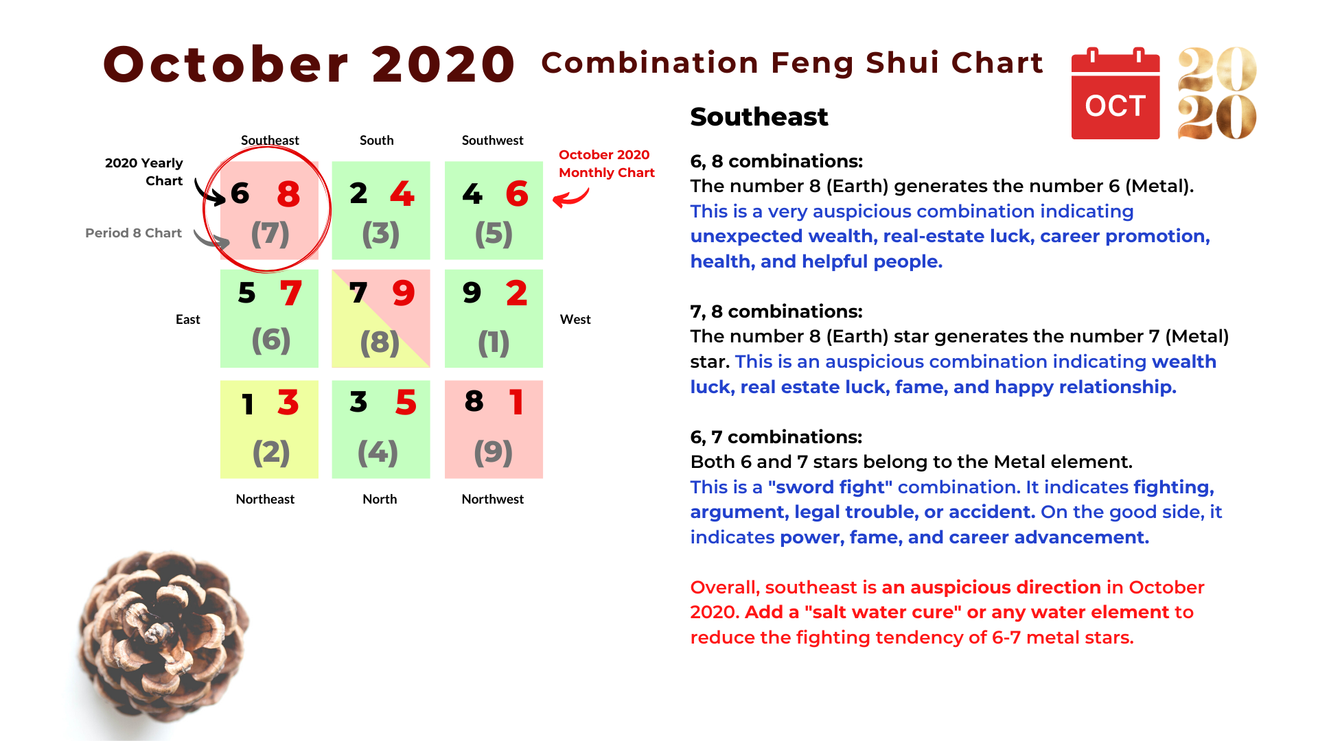 Flying Star Feng Shui — Picture Healer - Feng Shui and fortune telling