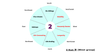 Find your own Life Kua number and chart with the Ba Zhai Feng Shui ...