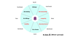 Find your own Life Kua number and chart with the Ba Zhai Feng Shui ...