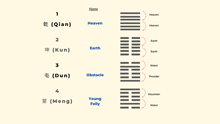 I ching divination — Picture Healer - Feng Shui and fortune telling