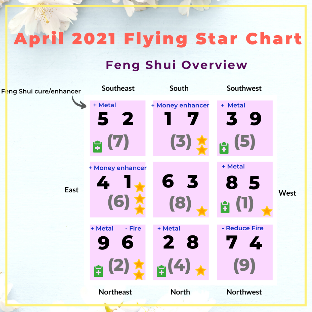 Picture Healer - Feng Shui, Craft & Art, Chinese Medicine