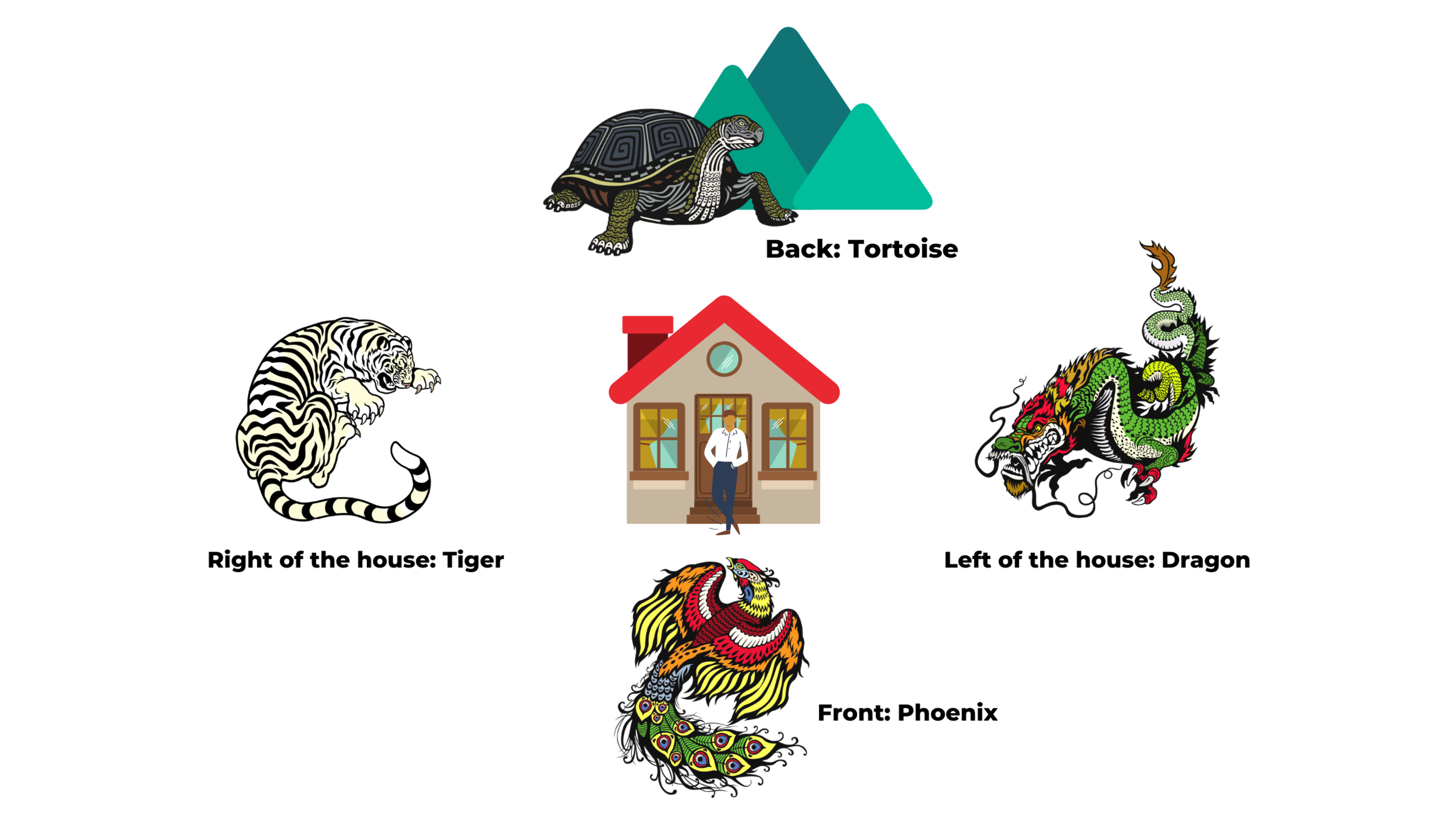 Common Exterior Feng Shui Problems and Solutions — Picture Healer ...