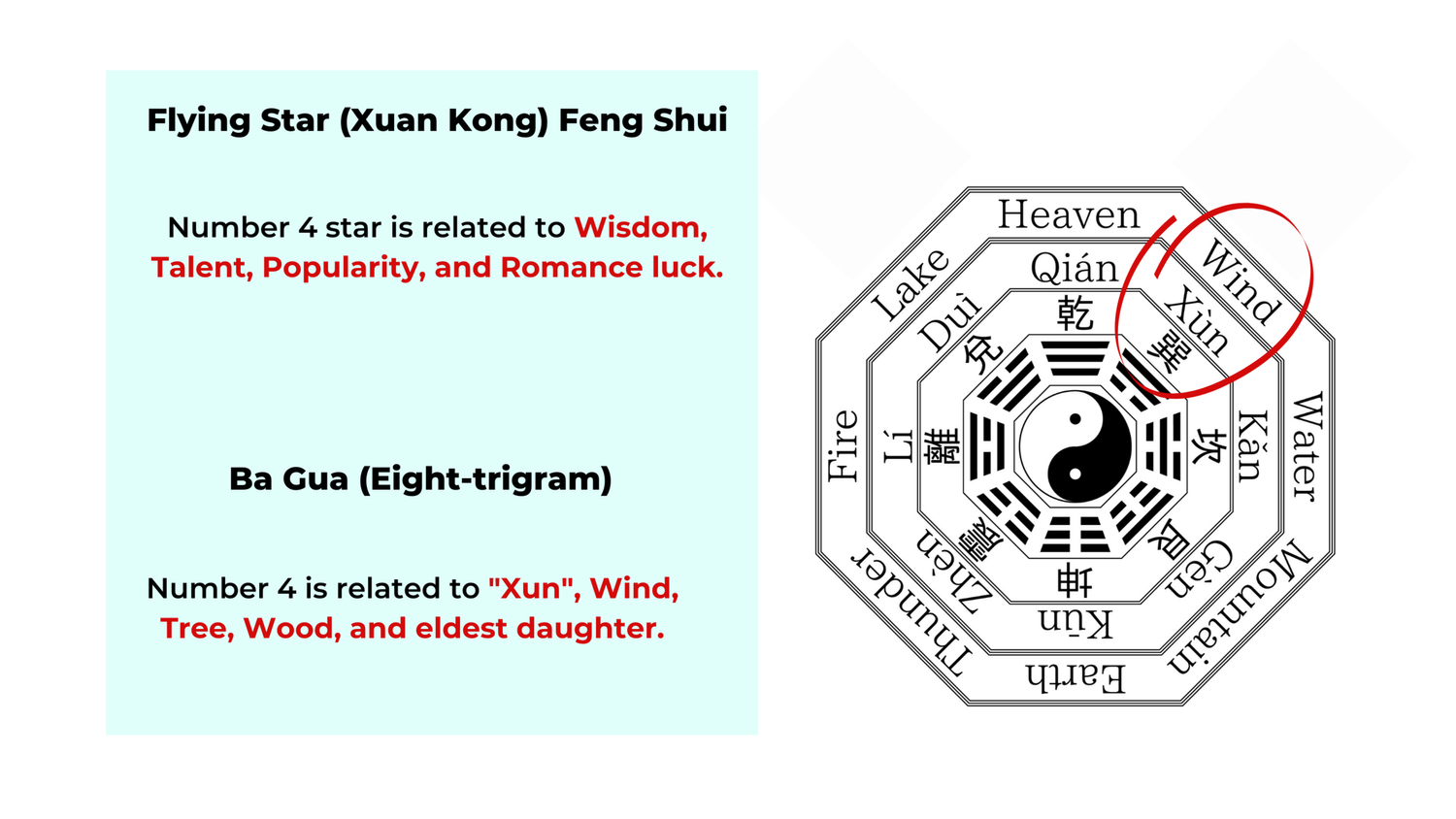Is house number 4 bad Feng Shui and how to fix it? — Picture Healer ...