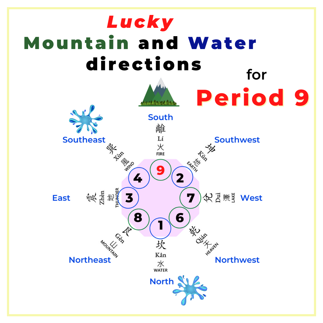 The best water and mountain directions in Period 9 for wealth and ...