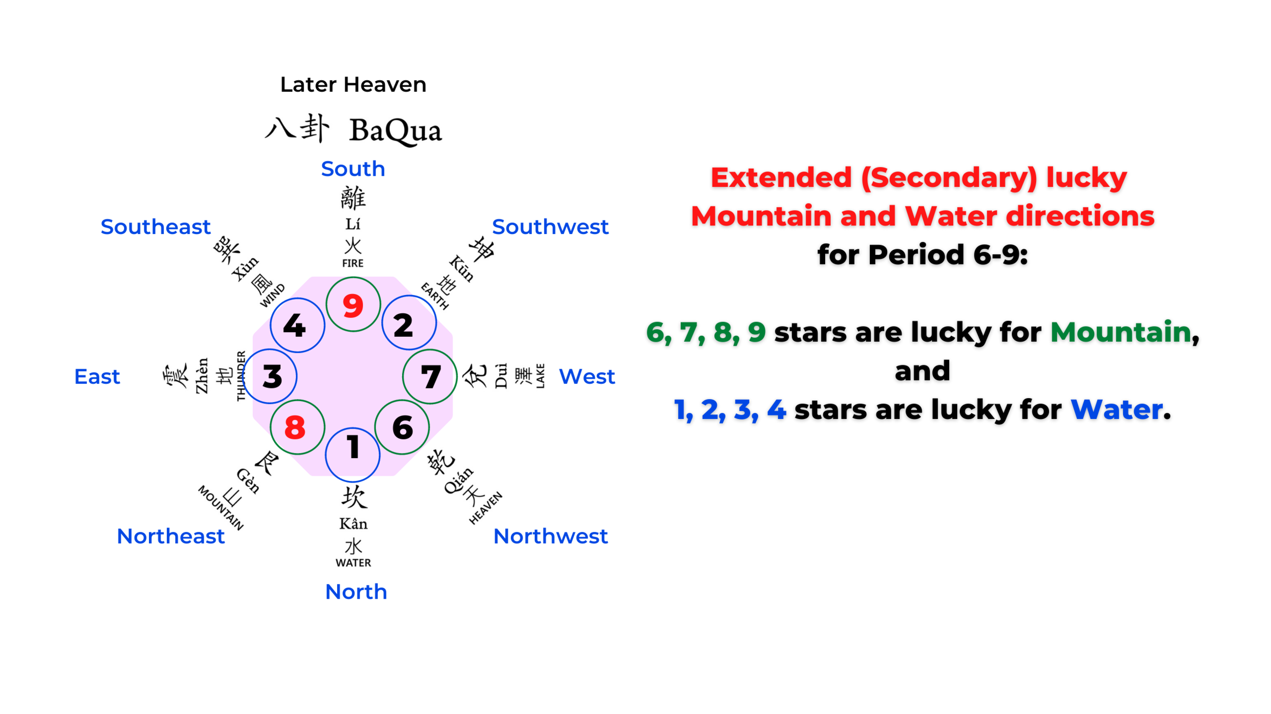 The best water and mountain directions in Period 9 for wealth and ...