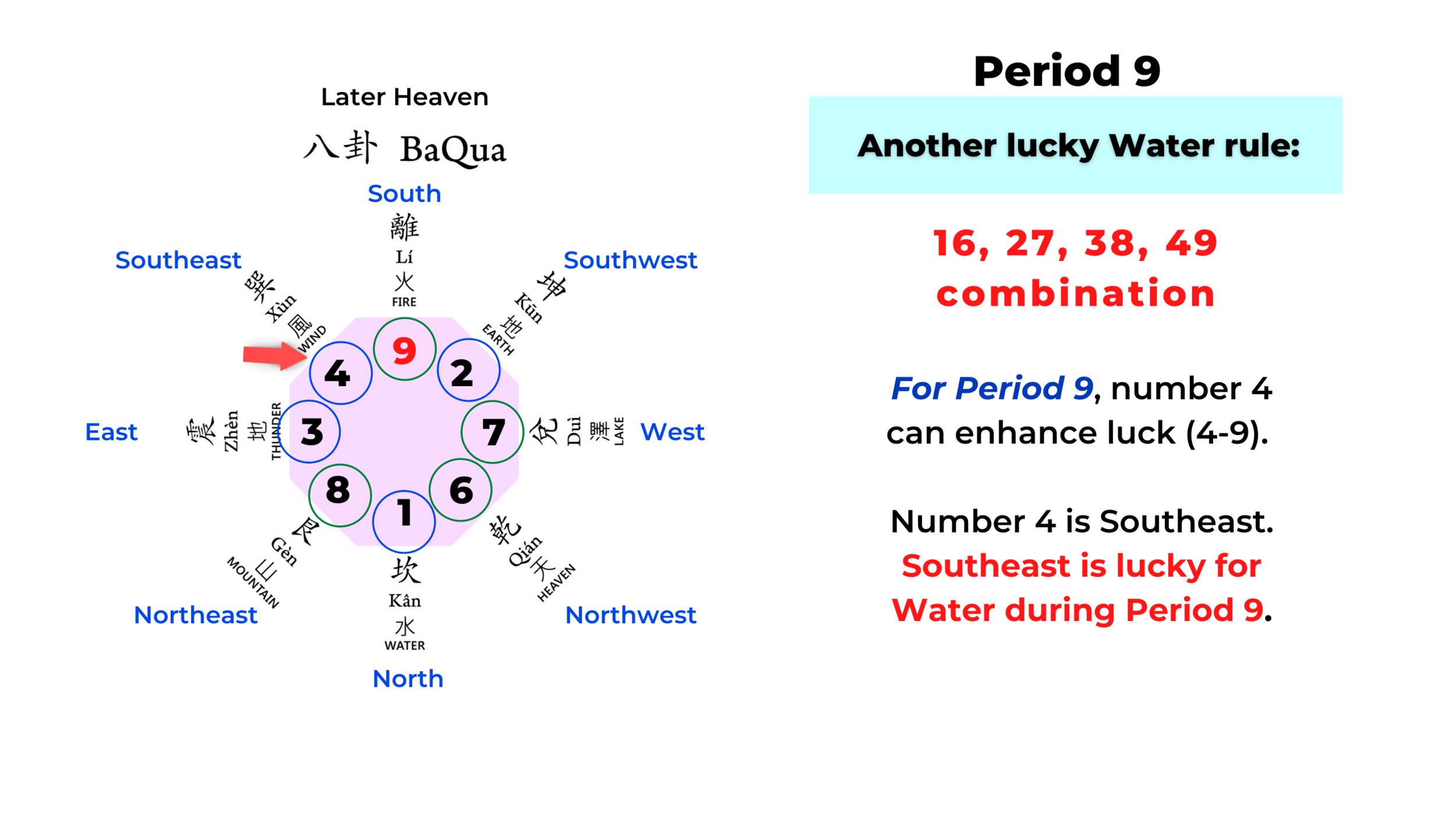 The best water and mountain directions in Period 9 for wealth and ...