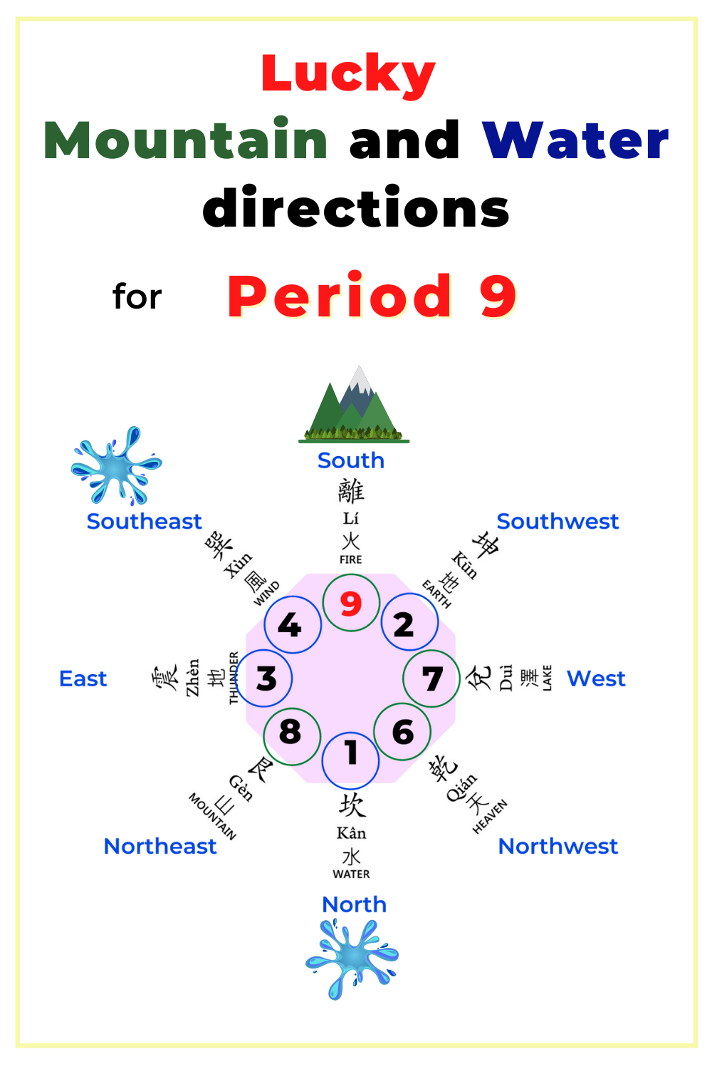 The best water and mountain directions in Period 9 for wealth and ...
