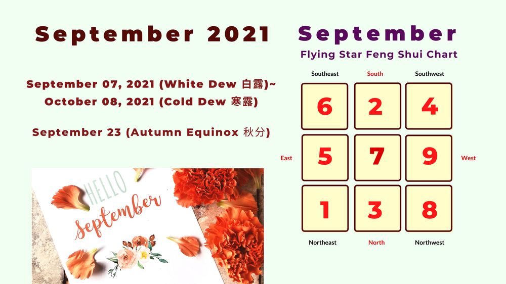 September 2021 monthly Flying Star Feng Shui analysis — Picture Healer ...