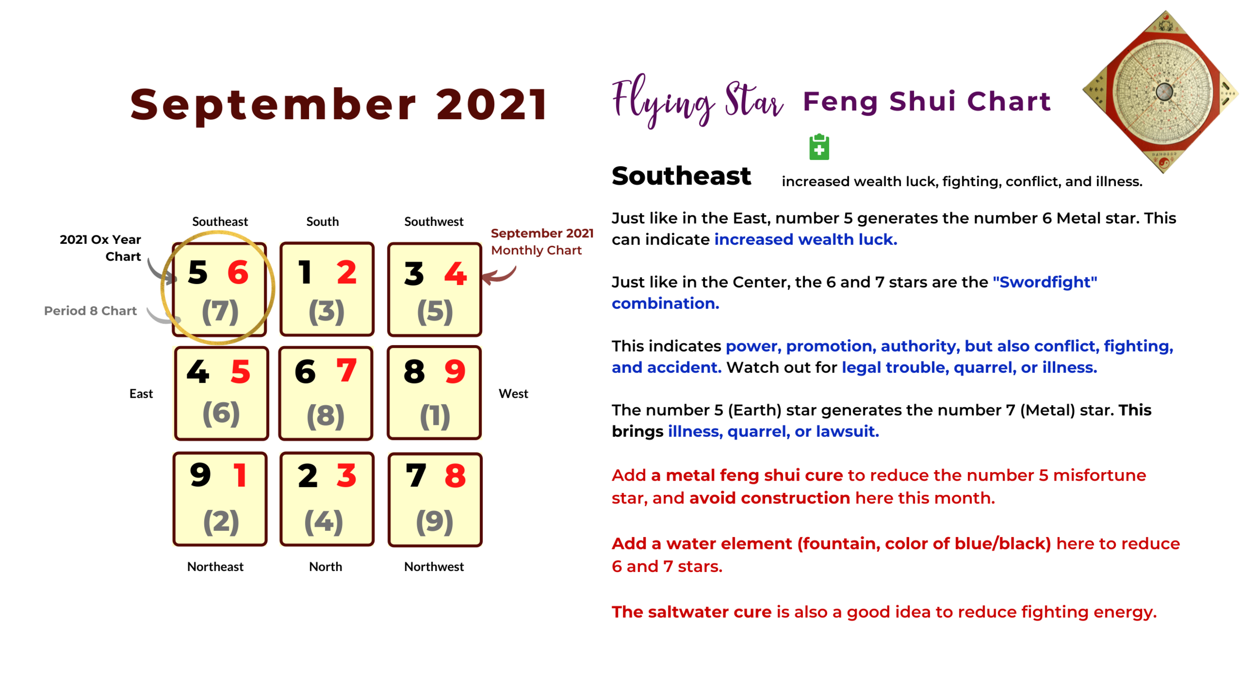 September 2021 monthly Flying Star Feng Shui analysis — Picture Healer ...