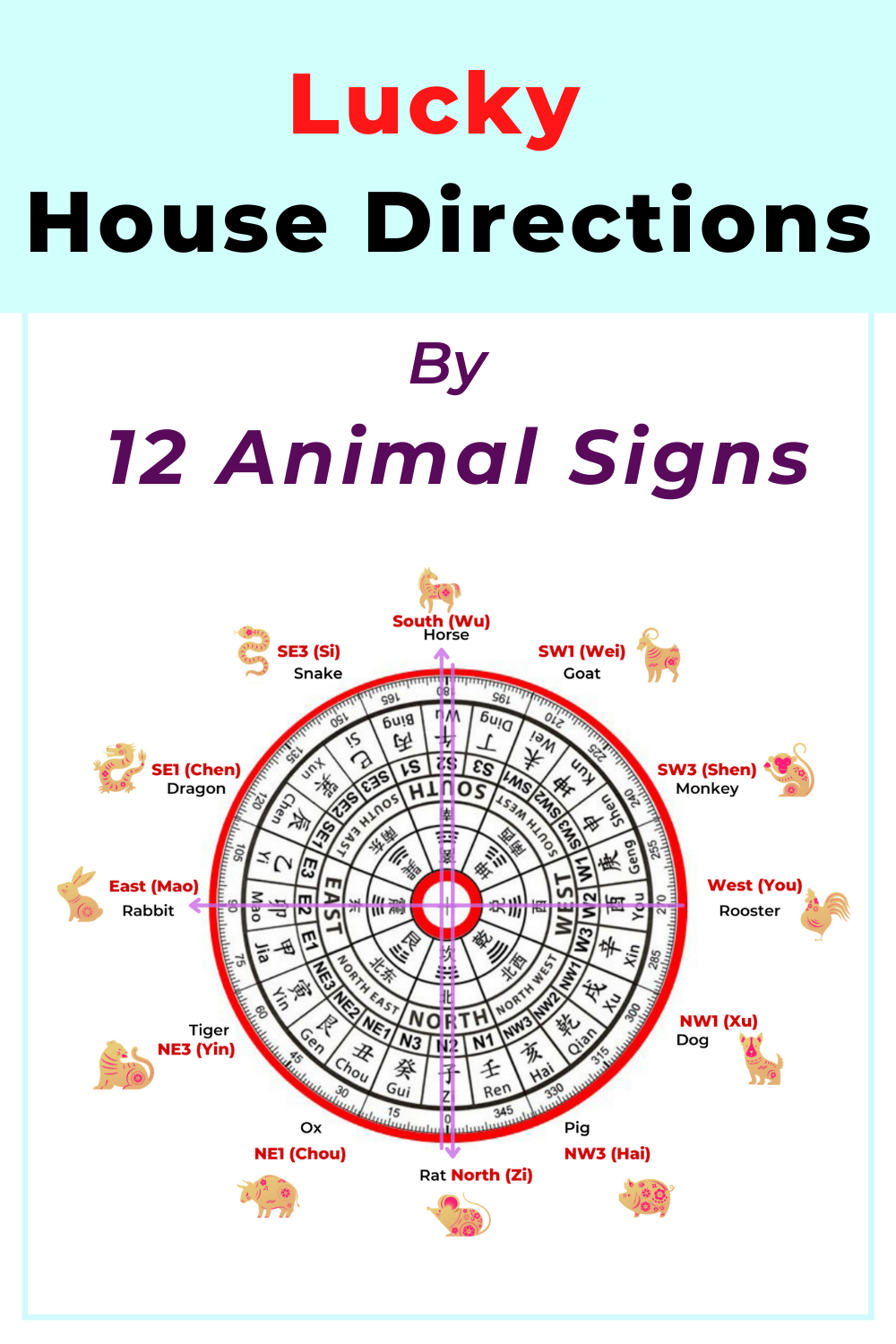 Find your lucky house directions by animal signs — Picture Healer ...