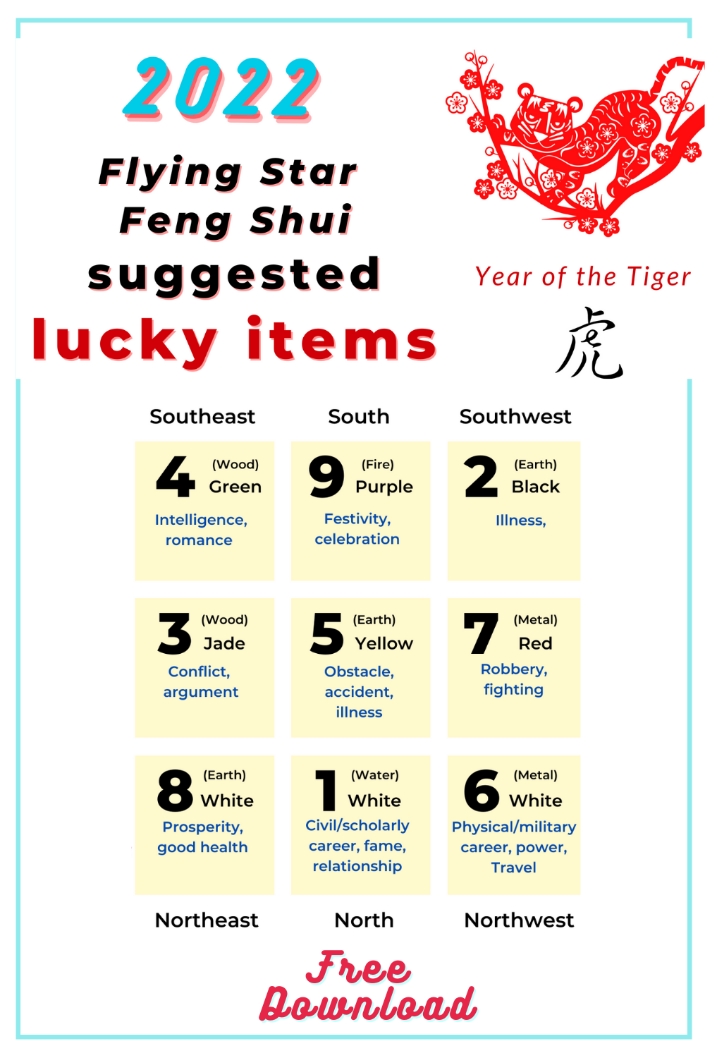 2022 year of the Tiger - suggested feng shui cures and enhancers ...