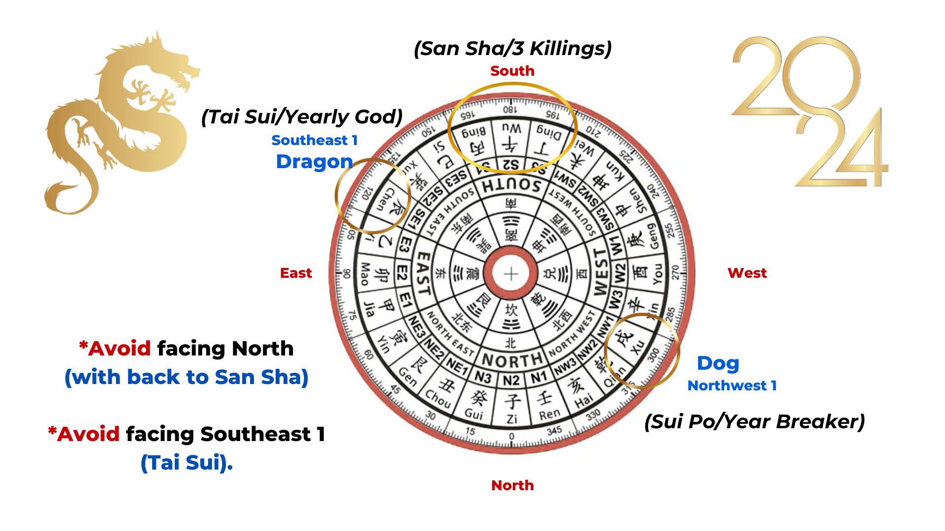 2024 Tai Sui (the yearly god), Sui Po (the year breaker), and San Sha ...