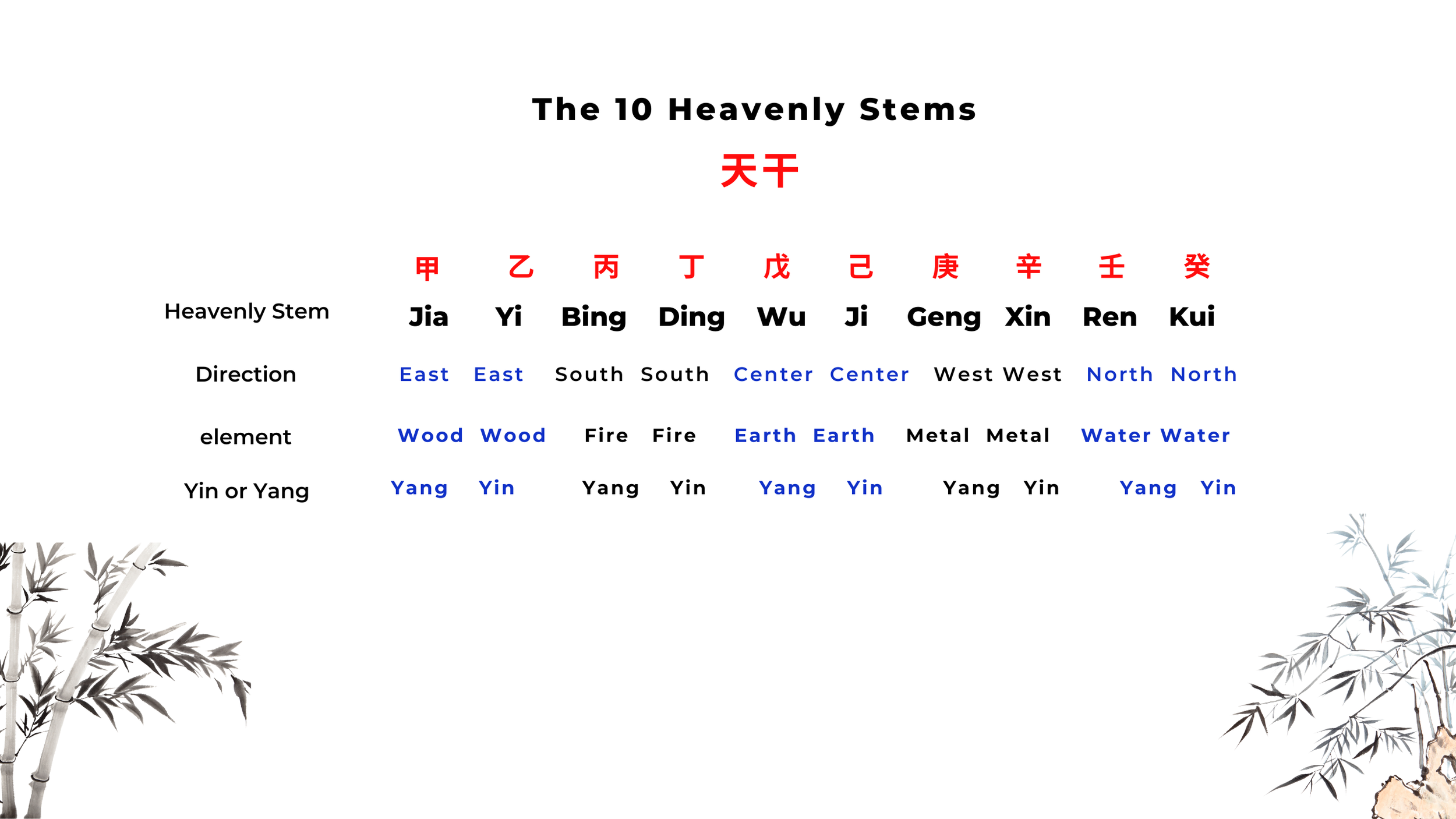 The 12 Day Officers in Traditional Chinese Date-Selection — Picture ...