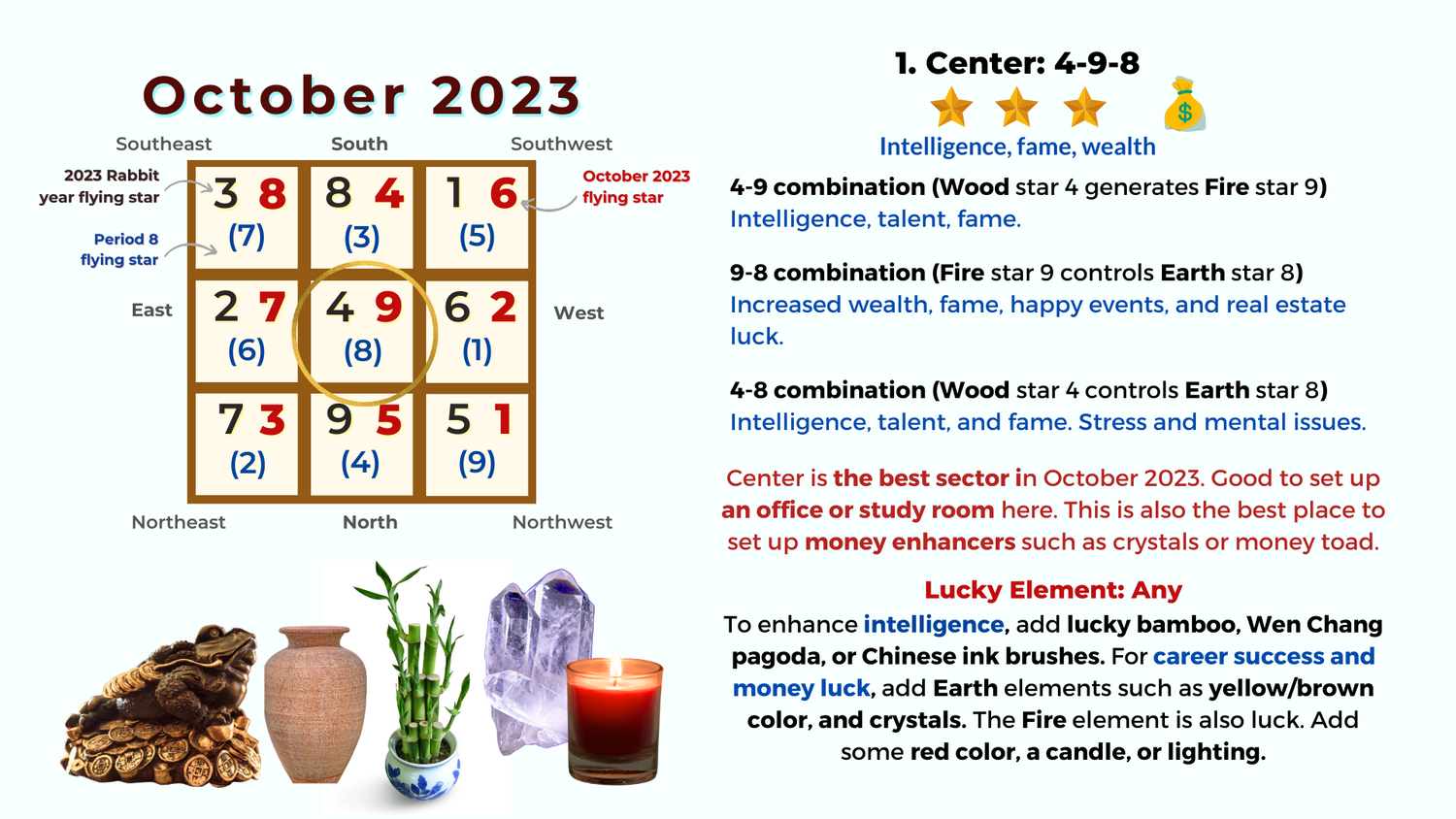 October 2023 Flying Star Feng Shui Analysis and Suggestions — Picture ...