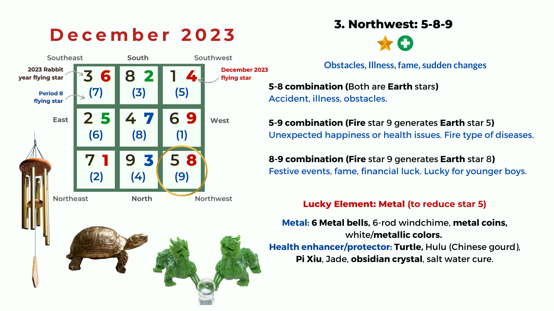 December 2023 Monthly Flying Star Feng Shui Analysis — Picture Healer ...