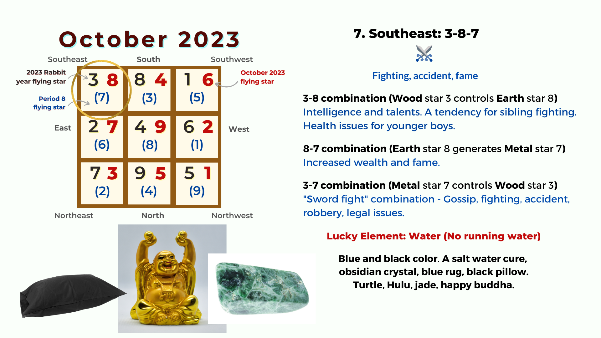 October 2023 Flying Star Feng Shui Analysis and Suggestions — Picture ...
