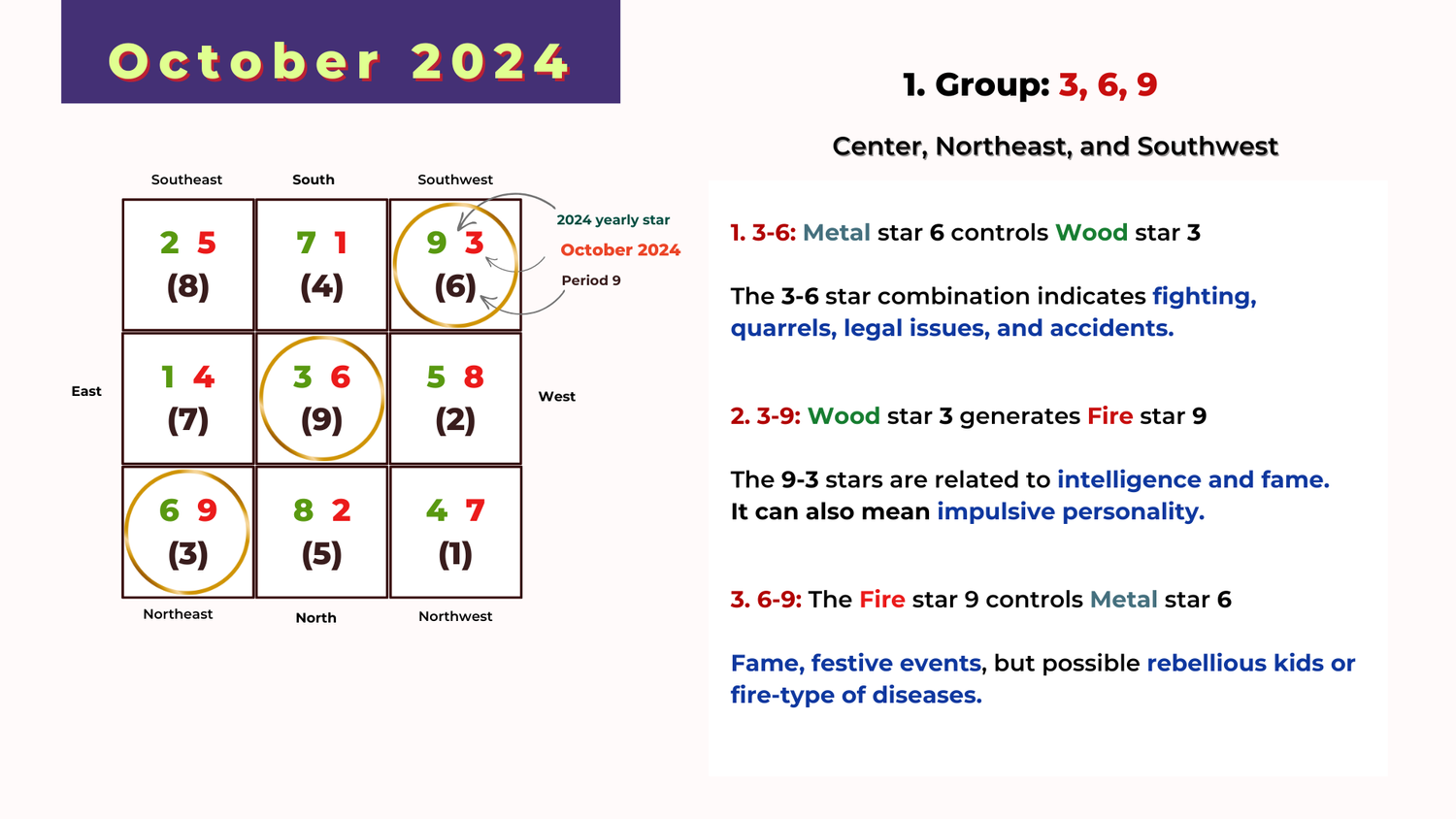 October 2024 Flying Star Feng Shui Analysis — Picture Healer - Feng ...