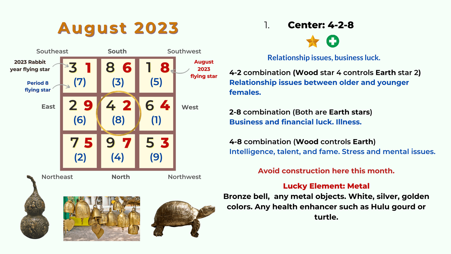 August 2023 Monthly Flying Star Feng Shui Analysis — Picture Healer ...