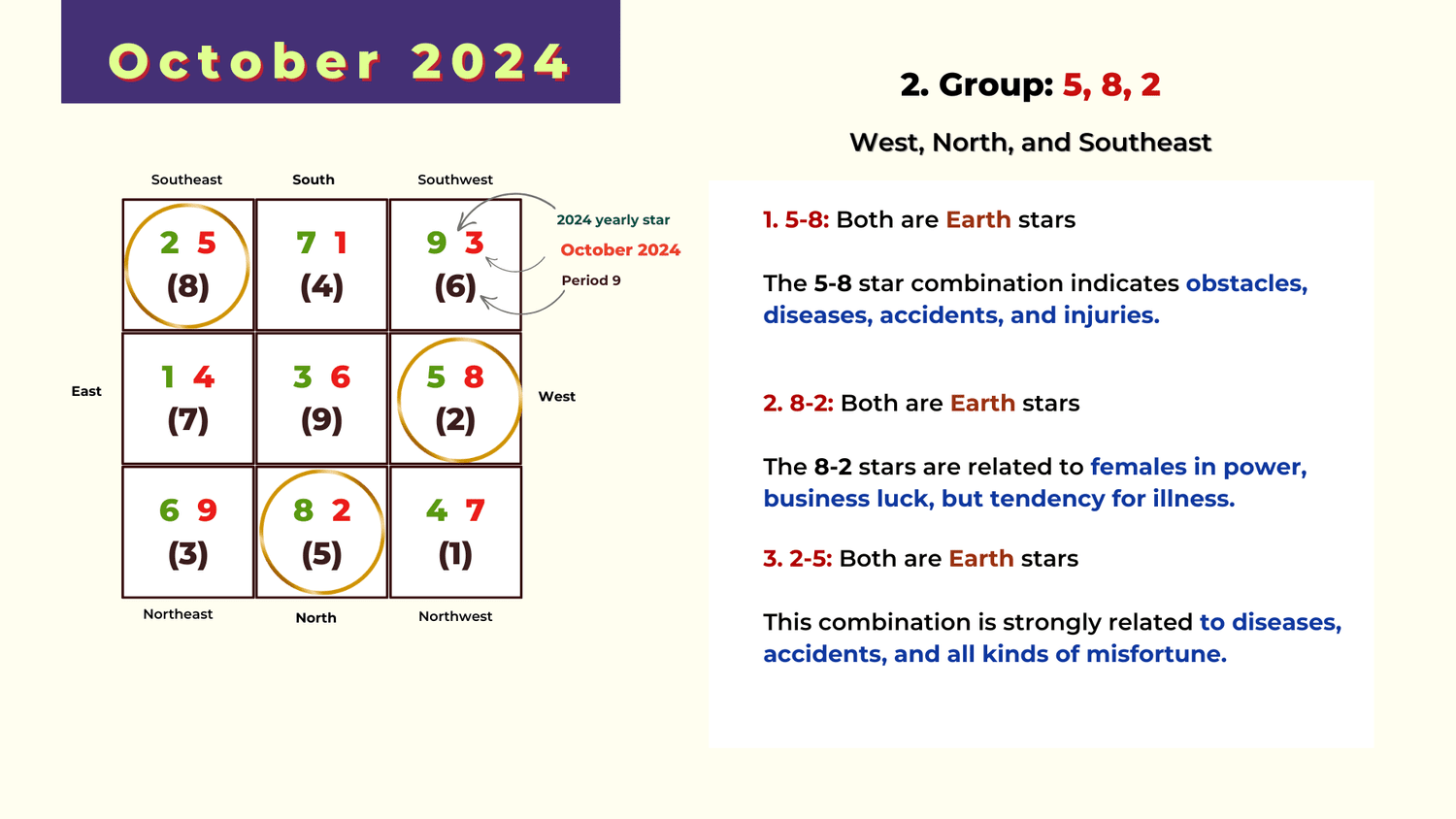 October 2024 Flying Star Feng Shui Analysis — Picture Healer - Feng ...