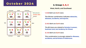 October 2024 Flying Star Feng Shui Analysis — Picture Healer - Feng ...