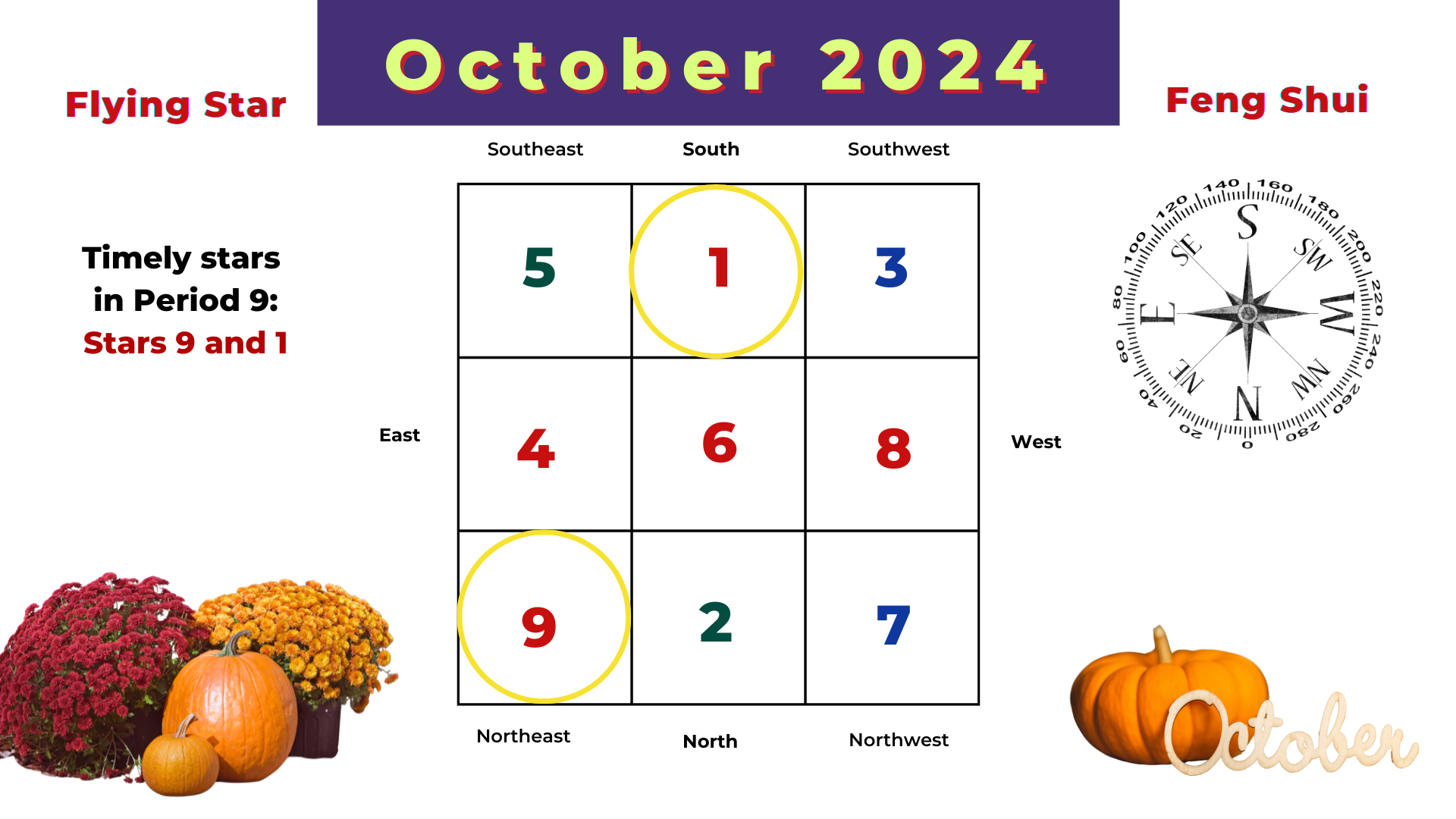 October 2024 Flying Star Feng Shui Analysis — Picture Healer - Feng ...