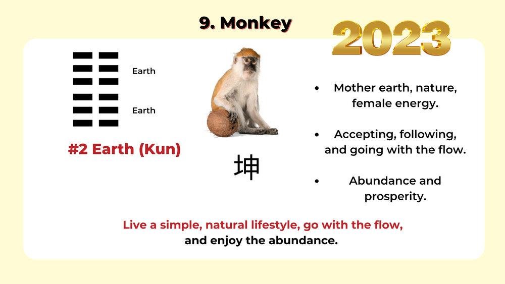 Part 2 of 2023 Chinese zodiac forecast - Horse, Goat, Monkey, Rooster ...