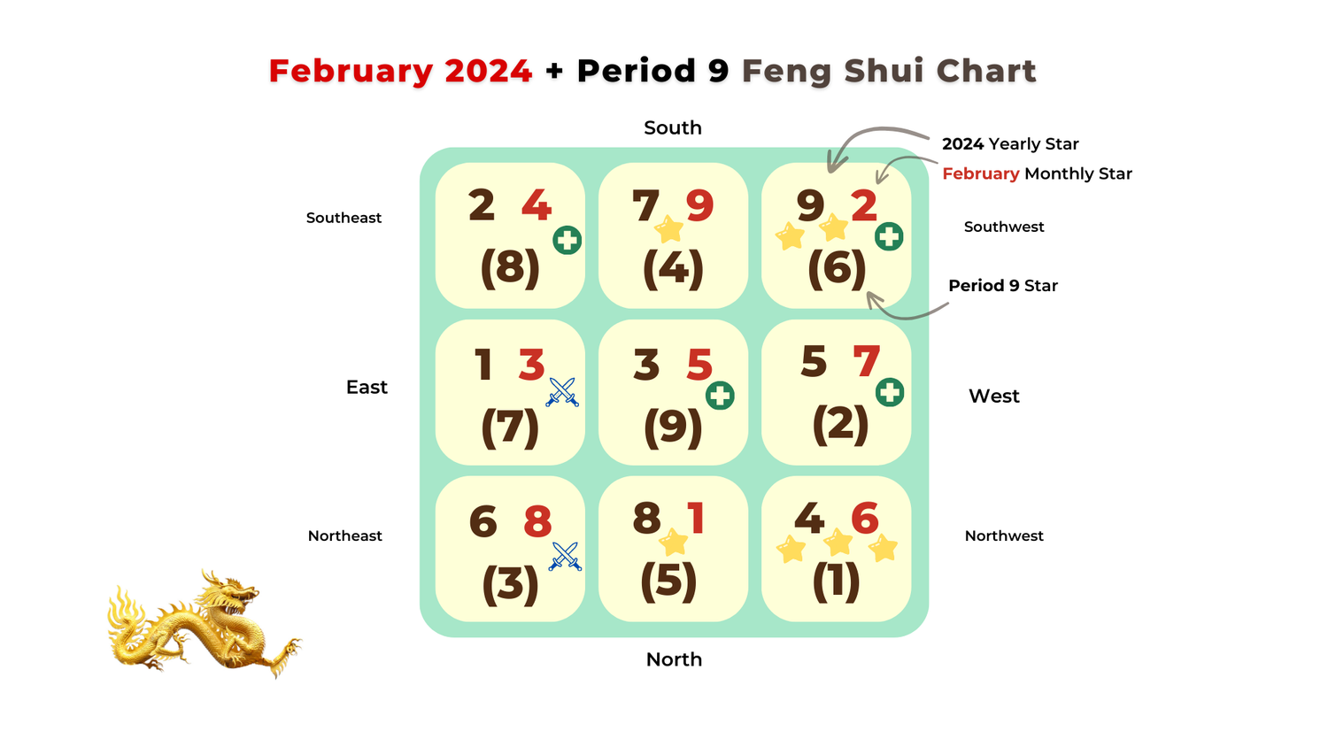 February 2024 Flying Star - beginning of the Period 9 Feng Shui ...