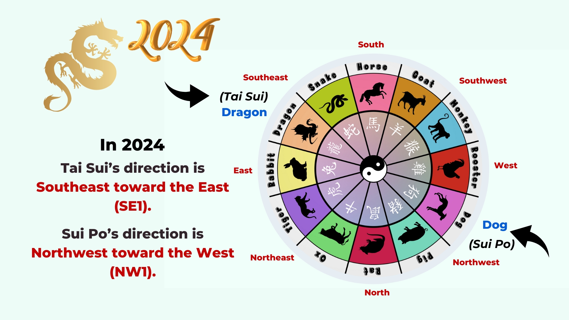2024 Tai Sui (the yearly god), Sui Po (the year breaker), and San Sha ...