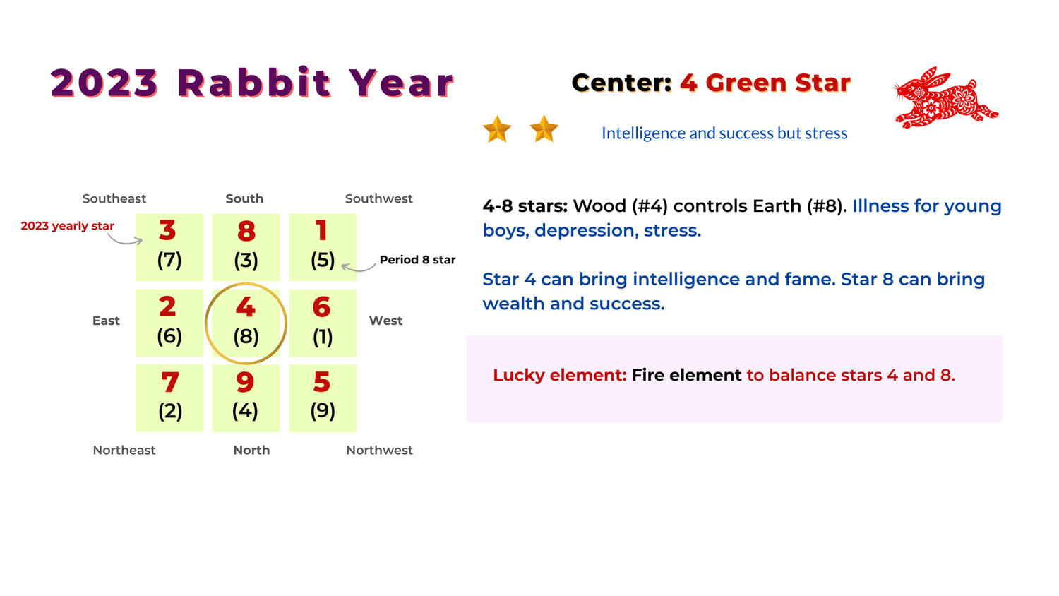 2023 Rabbit Year Flying Star Feng Shui — Picture Healer - Feng Shui and ...