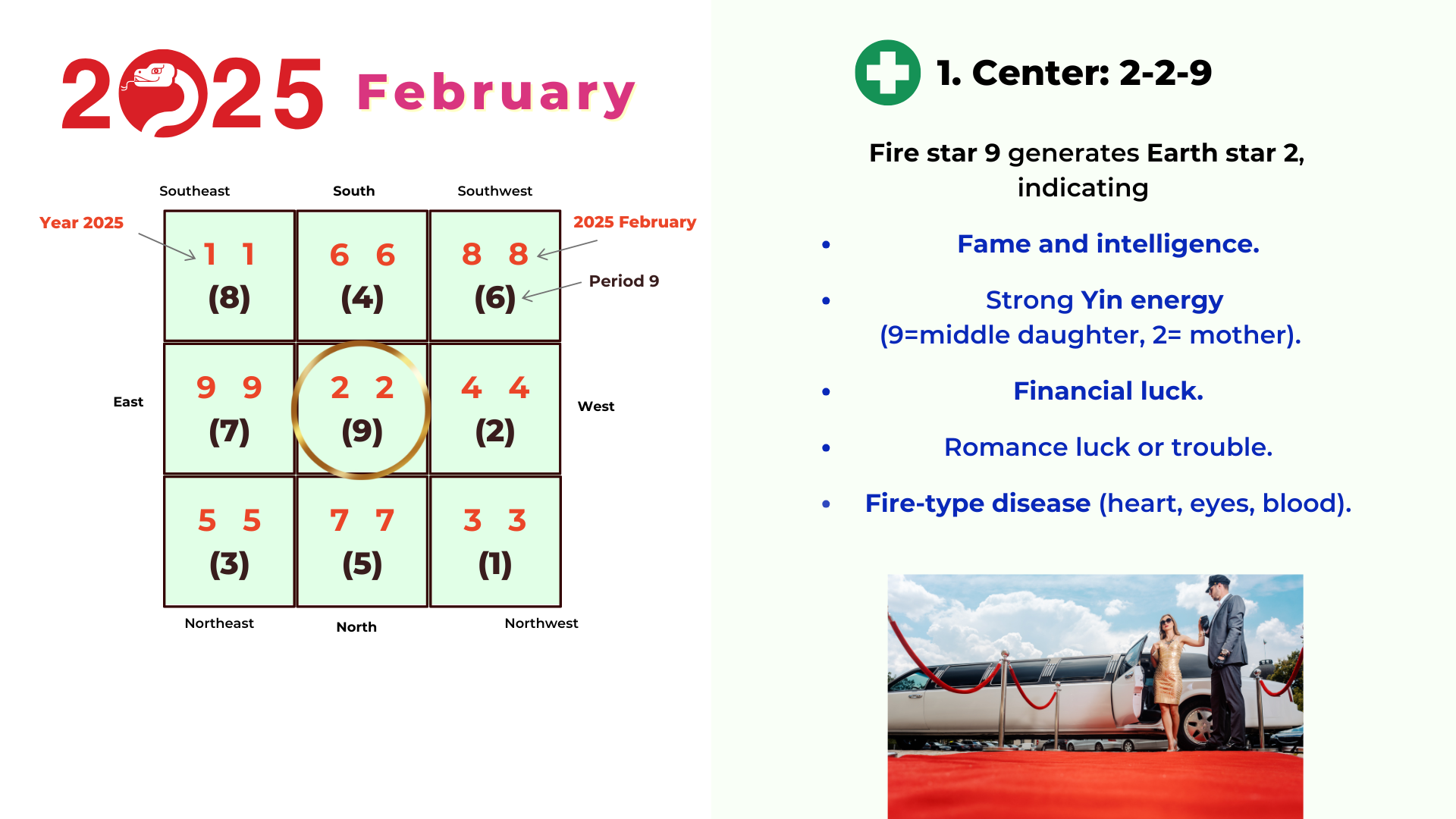 February 2025 Flying Star Feng Shui for the Year of the Snake — Picture ...