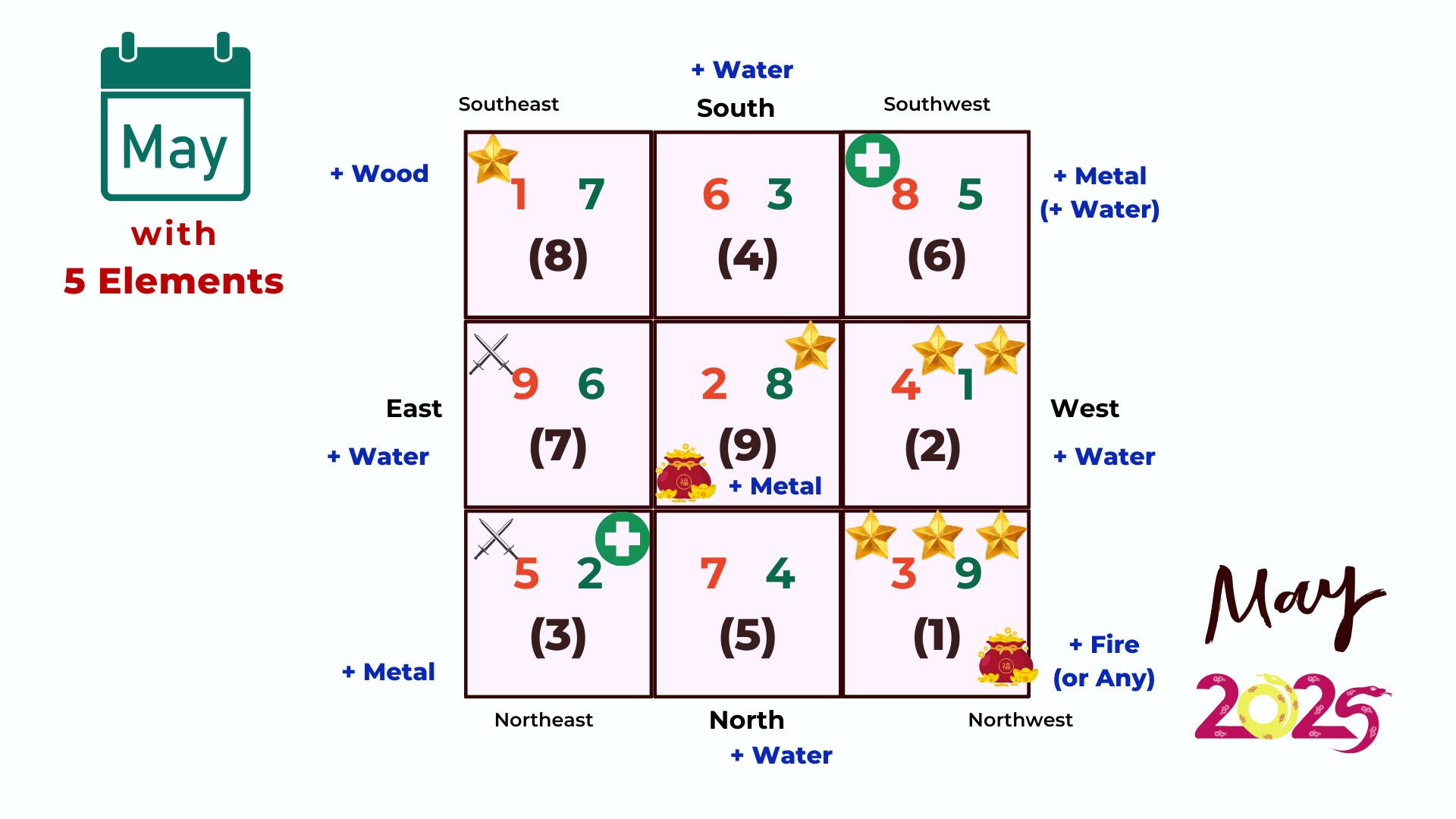 May 2025 Flying Star Feng Shui Analysis — Picture Healer - Feng Shui ...