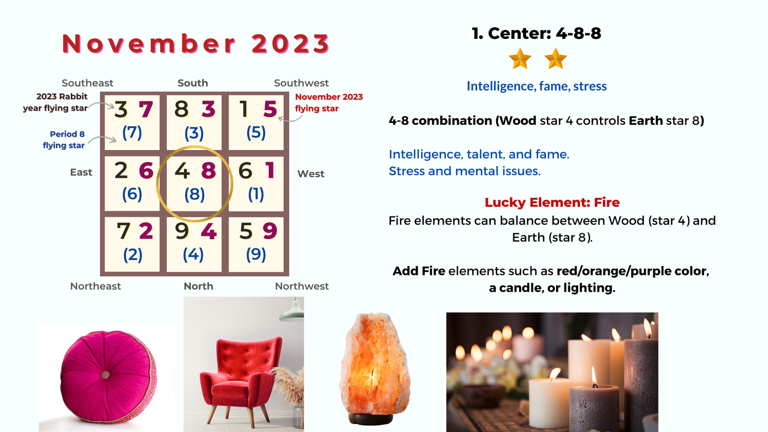 November 2023 Monthly Flying Star Feng Shui Analysis — Picture Healer ...