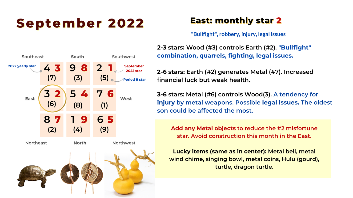 September 2022 Flying Star Feng Shui Chart Analysis — Picture Healer ...