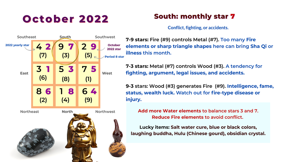October 2022 Flying Star Feng Shui Analysis and Suggestions — Picture ...