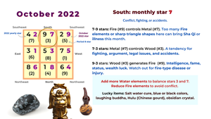 October 2022 Flying Star Feng Shui Analysis and Suggestions — Picture ...