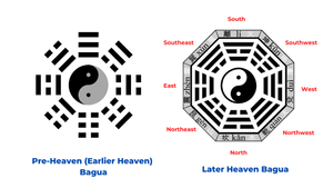 Luo Shu, the magic square, and the star order of the Flying Star chart ...