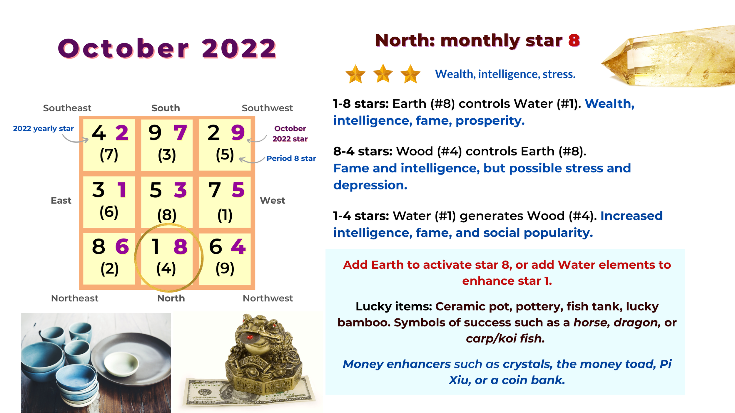 October 2022 Flying Star Feng Shui Analysis and Suggestions — Picture ...