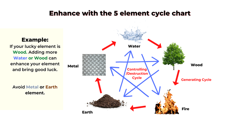 How to find your lucky 5 elements (and lucky colors or numbers) from ...