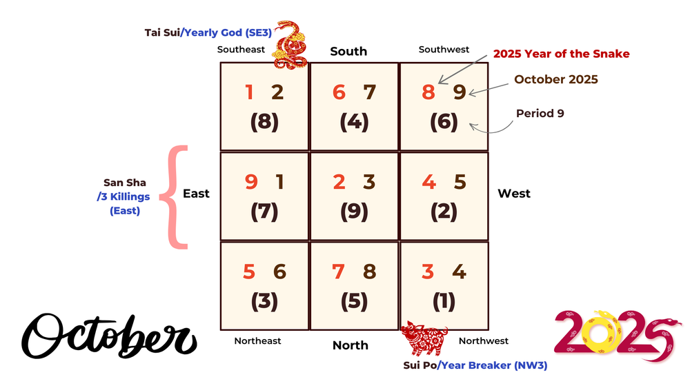 October 2025 monthly Feng Shui analysis — Picture Healer - Feng Shui ...