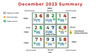 December 2023 Monthly Flying Star Feng Shui Analysis — Picture Healer ...