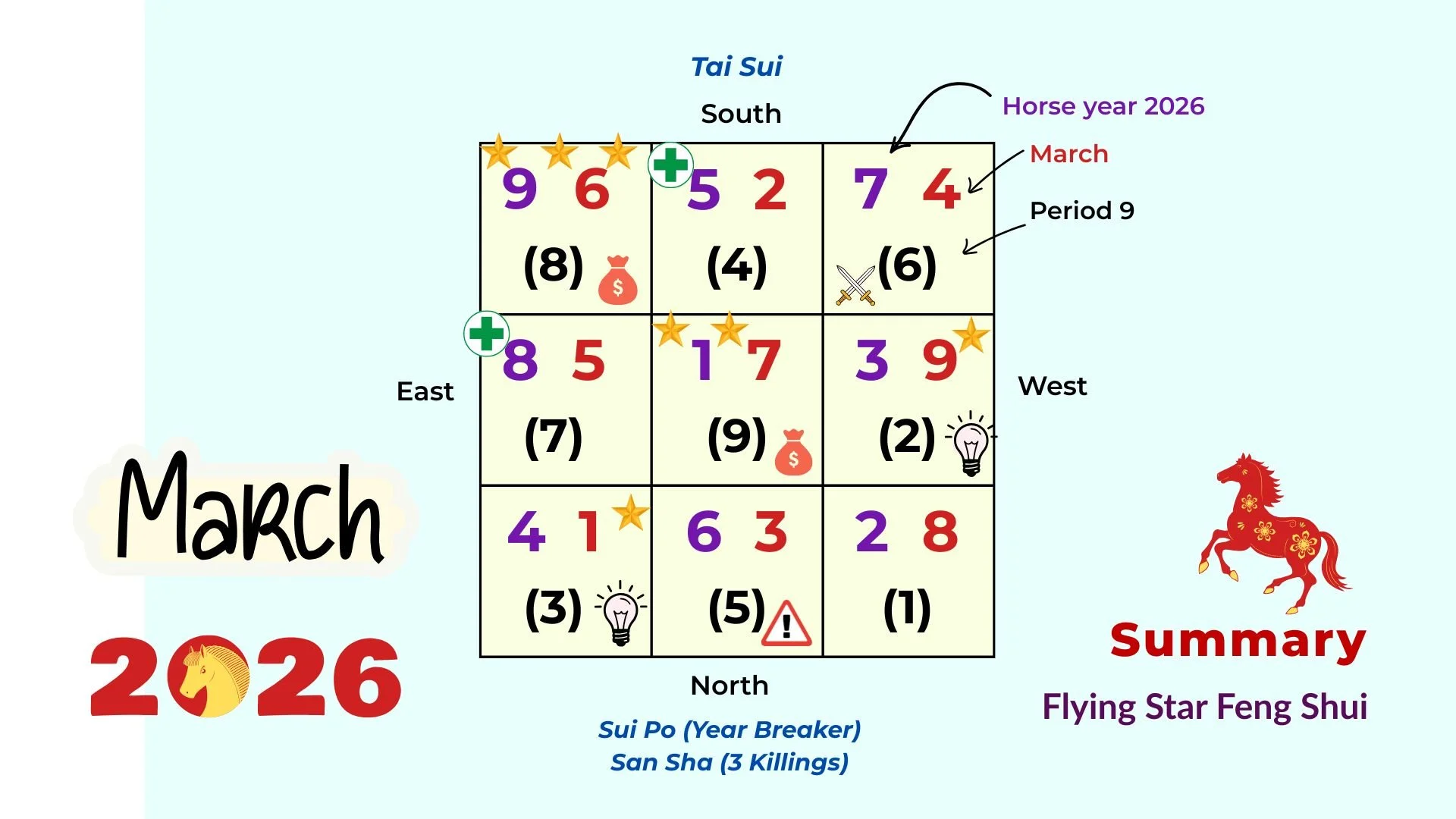 March 2026 Monthly Flying Star Feng Shui Analysis and Recommendations ...