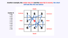 Luo Shu, the magic square, and the star order of the Flying Star chart ...