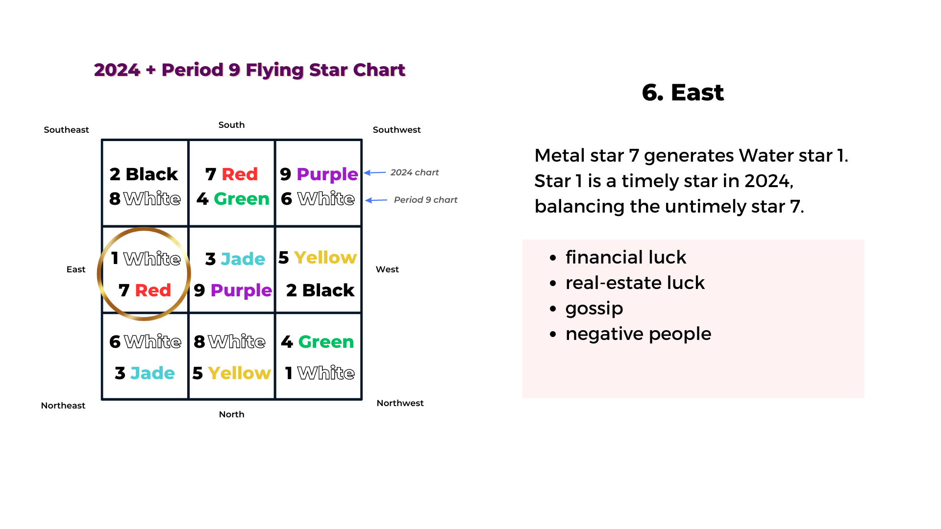 2024 Flying Star Feng Shui Analysis with the Period 9 chart — Picture ...